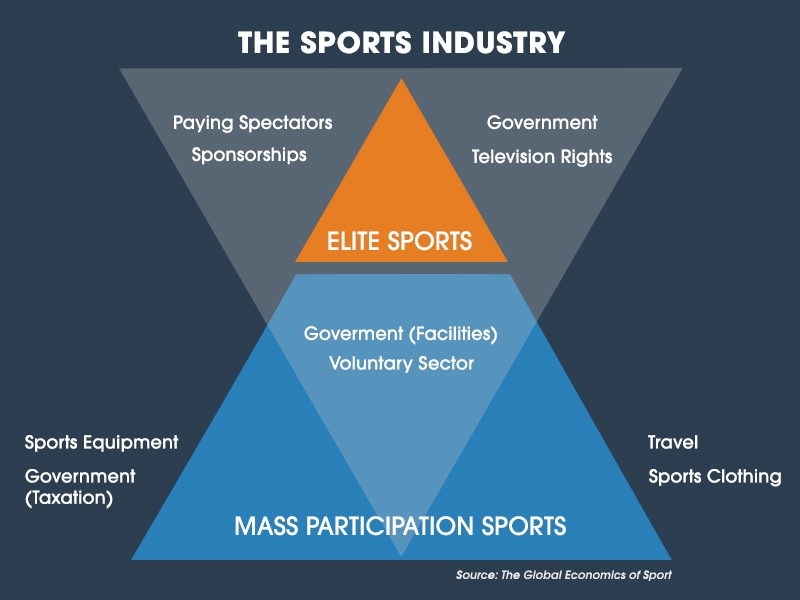 The Need For Sport Management in the Philippines | SportPhil